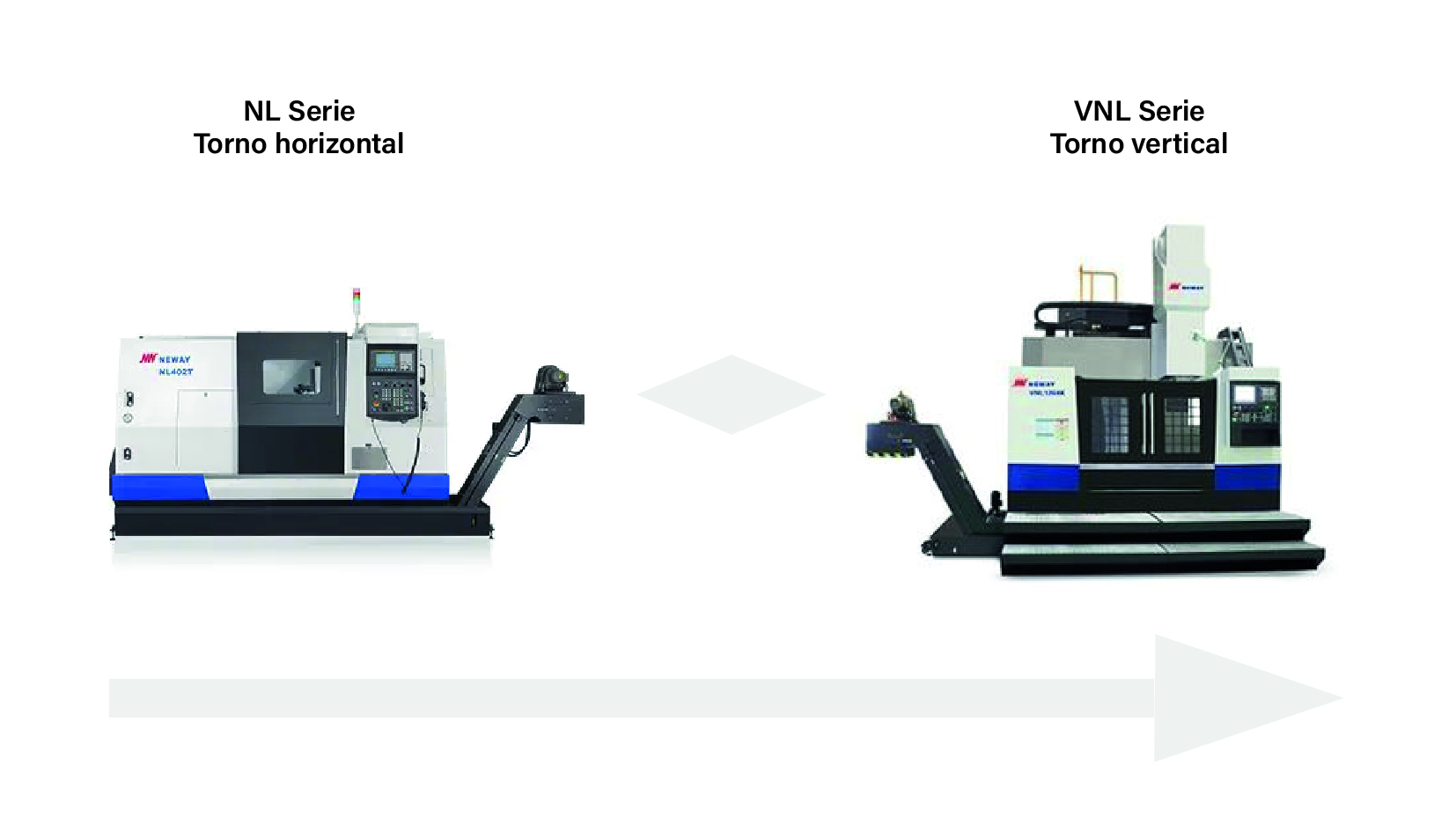 Productos – Neway – Torno CNC | Andes Technology