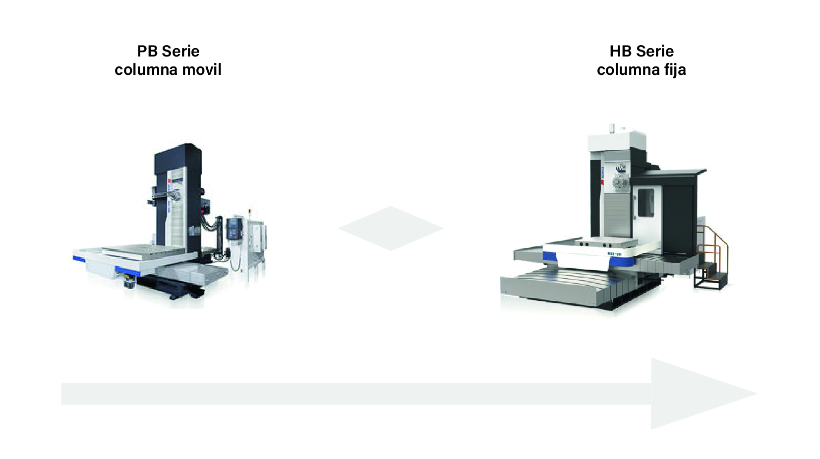 Productos – Neway – Mandrinadoras | Andes Technology